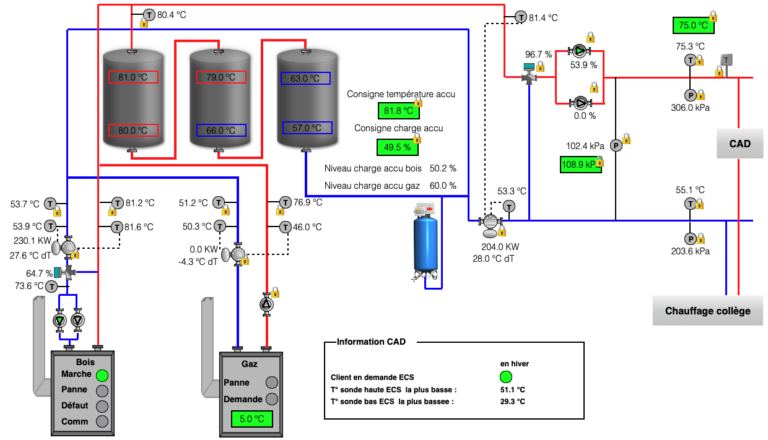 Suivi d’installation de chauffage et de ventilation | Olivier Zahn & Associés Sarl